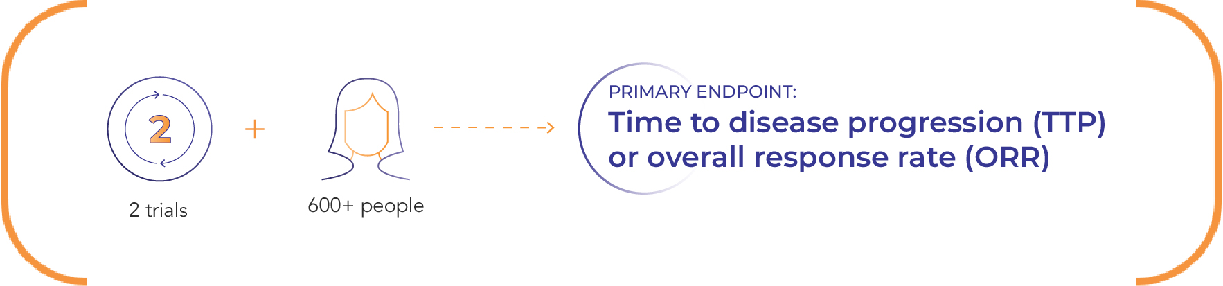 Clinical Study Information for Herceptin® (trastuzumab) in HER2 ...