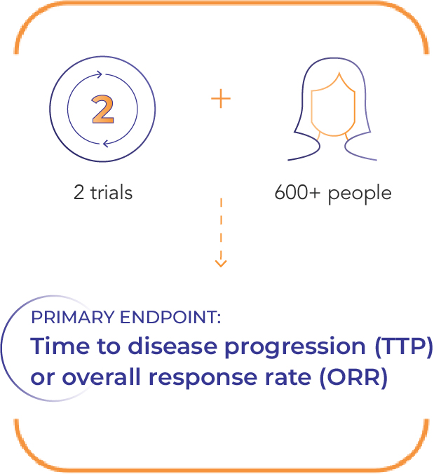 Clinical Study Information for Herceptin® (trastuzumab) in HER2 ...