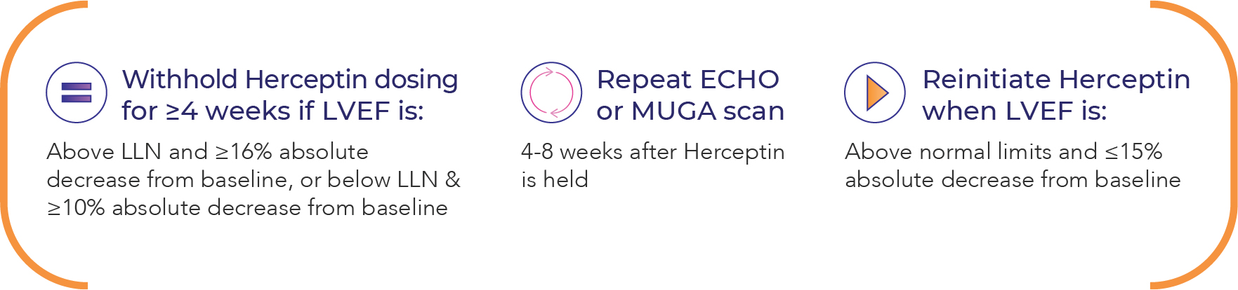 Herceptin® (trastuzumab) Dosing in HER2+ Metastatic Breast Cancer