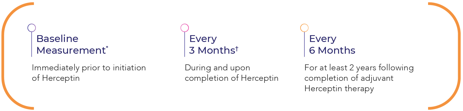 Herceptin® (trastuzumab) Dosing in HER2+ Metastatic Gastric Cancer