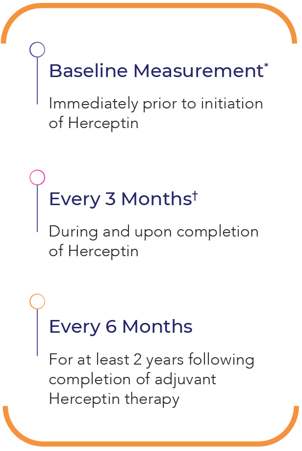 Herceptin® (trastuzumab) Dosing in HER2+ Metastatic Breast Cancer