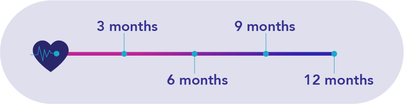 What to Expect During Treatment with Herceptin® (trastuzumab) for HER2 ...
