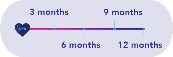 What to Expect During Treatment with Herceptin® (trastuzumab) for HER2 ...